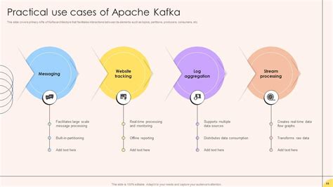 Top 10 Kafka Powerpoint Presentation Templates In 2025