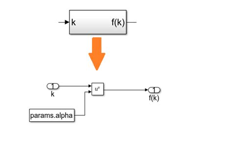 Simulating The Ramsey Cass Koopmans Model Using Matlab And Simulink Matlab And Simulink