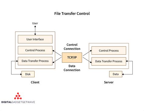 Enhancing Ftp Server Security Best Practices And Tips Updated April 2025