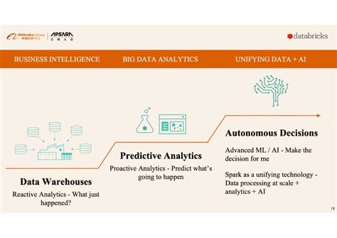 new developments in the open source ecosystem apache spark 3 0