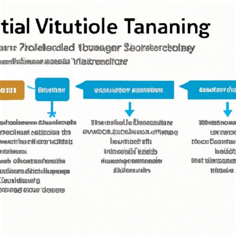 Exploring The Benefits Of Virtualization Technology The Enlightened Mindset
