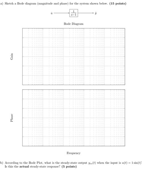 Solved A Sketch A Bode Diagram Magnitude And Phase For Chegg