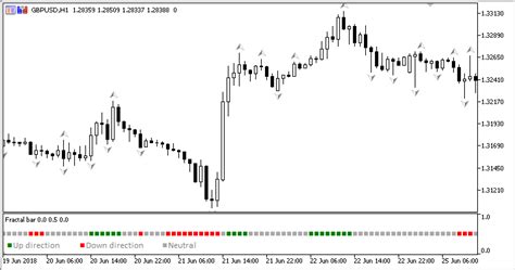 在mql5代码库免费下载metatrader 5的fractalbarindicator Scriptor指标 20181105