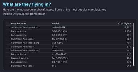 Observations On The New Observable 20 Framework Caleb Diehl