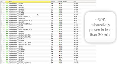 11 Myths About Using Formal Verification Electronic Design