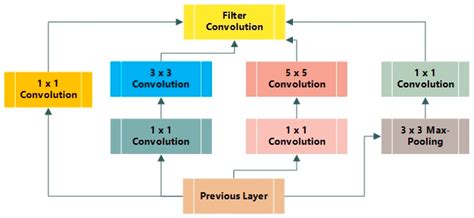 Skin Lesion Detection Using Hand Crafted And Dl Based Features Fusion And Lstm