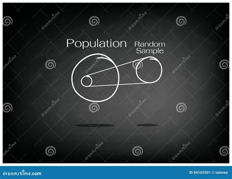 Research Process Sampling From A Target Population Stock Vector Illustration Of Methodology