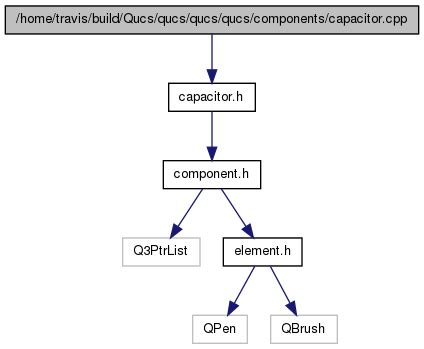 Qucs Gui Home Travis Build Qucs Qucs Qucs Qucs Components Capacitor Cpp File Reference