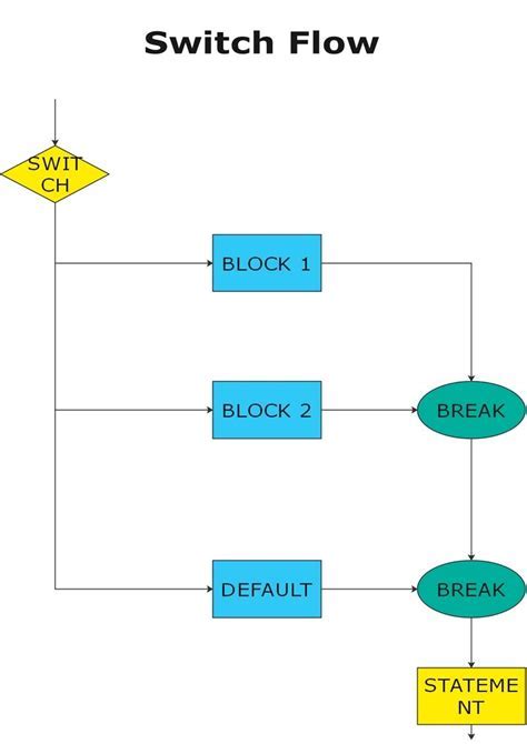Case Flowchart