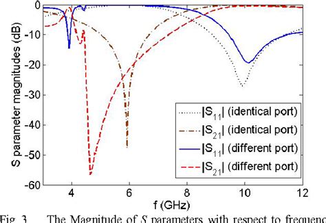 Figure 1 From Effective Material Parameter Calculation For Layered Metamaterial Structures And