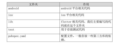 Flutter目录结构介绍、入口、自定义widget、center组件、text组件、materialapp组件、scaffold组件 Jiefangzhe 博客园