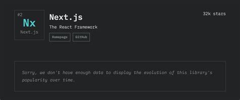 Какие Javascript фреймворки будут наиболее популярными в этом году подробный обзор