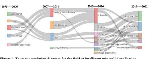 Figure 2 From A Review Of Artiﬁcial Intelligence Technologies In Mineral Identiﬁcation