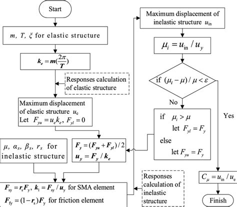 Calculation Procedure Of Cμ Documentclass[12pt]{minimal} Download