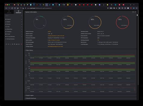 Webpagegui For Server Hardware Performance Linux Level1techs Forums