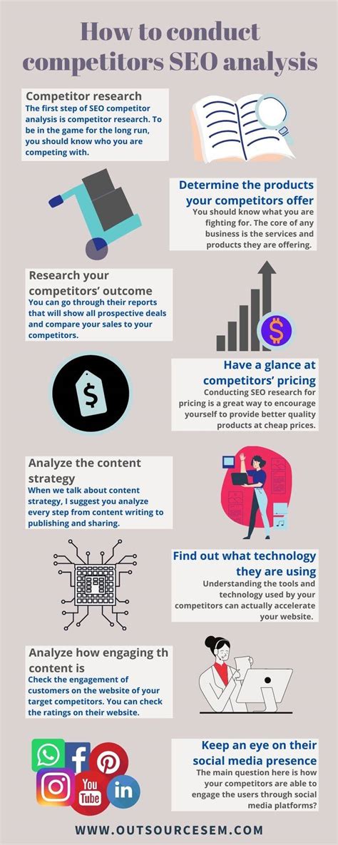 How To Do Competitor SEO Analysis Outsource SEM