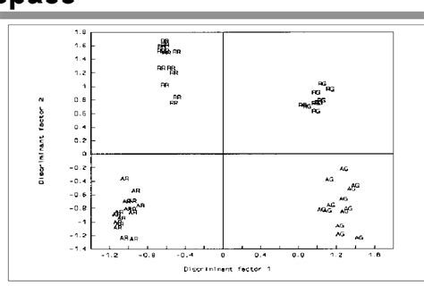 Figure 1 From Validation Semantic Scholar