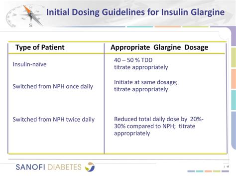 Comparison Of Basal Insulins Initiation And Titration Of Lantus Ppt Download