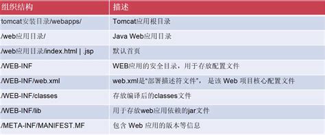 javaweb入门 coderjerry 博客园