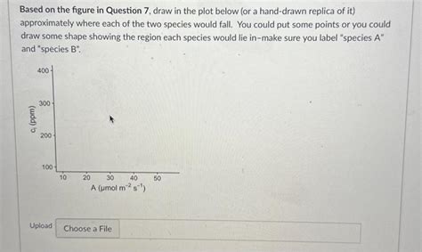 Based On The Figure In Question Draw In The Plot Chegg Com