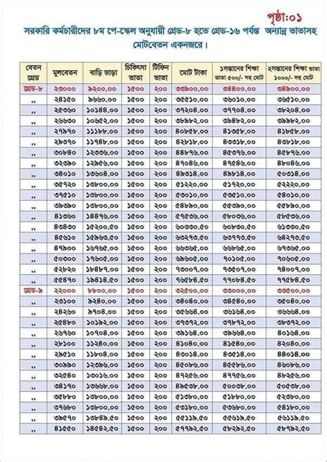 সরকারি কর্মচারীদের ৮ম পে স্কেল Bd Rvice Rules Facebook