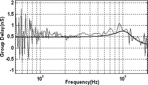 Measured Group Delay Response Bold Trace Corresponds To Ideal Group