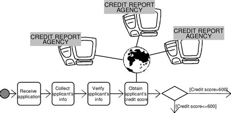 Redundancy Is The Basis For Most Forms Of Robustness Download Scientific Diagram