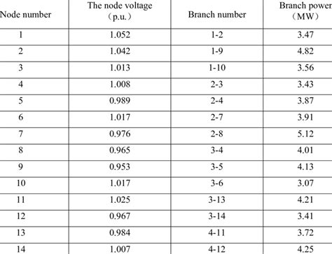 System Power Flow Calculation Results Download Scientific Diagram