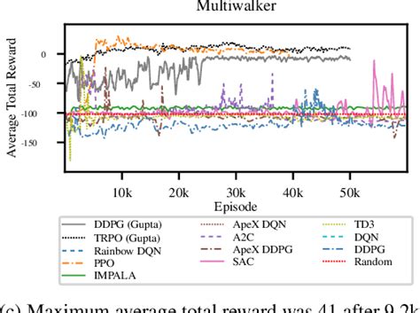 Figure 3 From Revisiting Parameter Sharing In Multi Agent Deep Reinforcement Learning Semantic