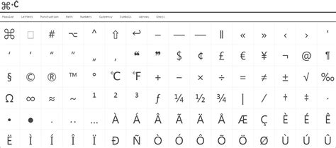 keyboard special characters fonts