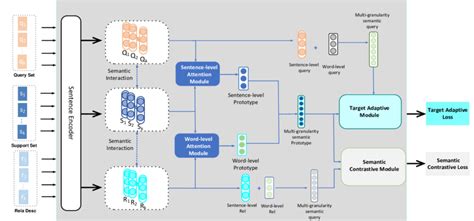 The Overall Framework Of Mgsi The Solid Rounded Rectangles In The