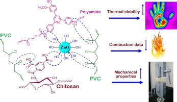 新型聚氯乙烯 PVC 纳米复合材料由芳香族聚酰胺和壳聚糖改性 ZnO 纳米颗粒组成具有增强的热稳定性低放热率和改进的机械性能 Applied Surface Science X MOL