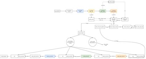 Spdk学习笔记 理解spdk的工作原理dpdk与spdk开源社区 Csdn博客