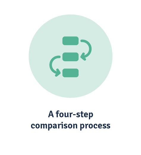 Lms Comparison Chart Learning Management System Comparison Made Easier