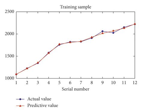 Pso Bp Network Training Sample Download Scientific Diagram