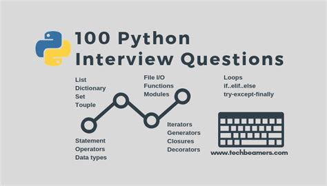 What Are Popular Interview Questions In Python