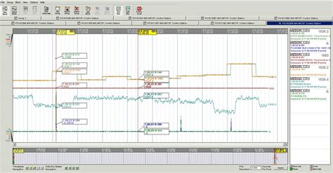 Dbdoc News Output Spikes Sharp As Tacks