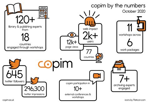 Copim Centre For Postdigital Cultures
