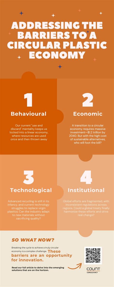 Luciano Lopez Santesteban On Linkedin Circularplasticseconomy