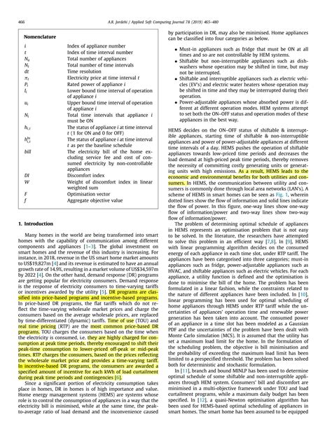 Solution 2 Binary Particle Swarm Optimisation For Optimal Scheduling
