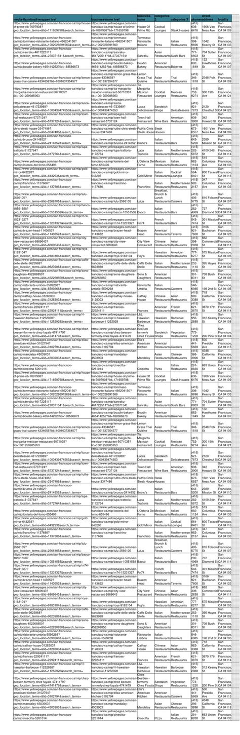 Data Entryexcel Workweb Scrapinginternet Researchformatting