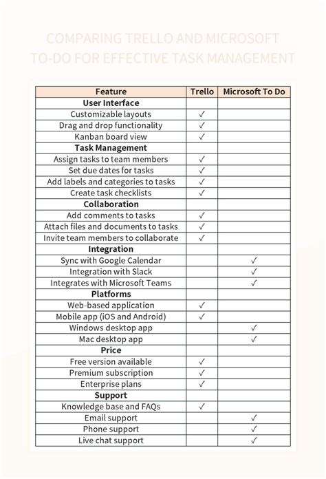 Free Microsoft To Do Templates For Google Sheets And Microsoft Excel