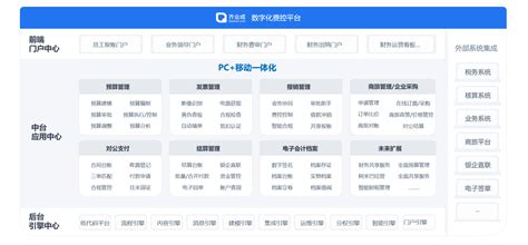 费控管理 齐业成 企业官网