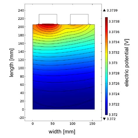 Electrical And Electrochemical Modeling Fraunhofer Ise