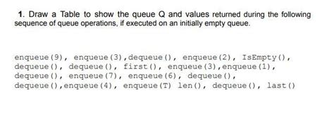 Solved 1 Draw A Table To Show The Queue Q And Values