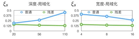 Anderson 局域化与网络性能的可能联系 知乎