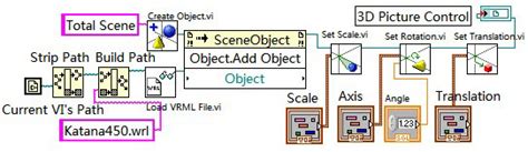 The Basic Block Diagram Of Reading Vrml File In Labview Download