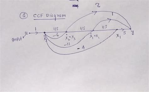 10 Consider The Following Input Output Transfer Function Us S3 6s