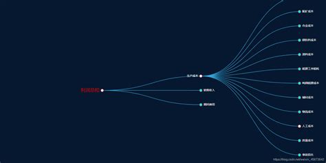 全网唯一的echarts树状图——单个节点样式修改echarts 怎么在修改节点文本使用dom模板 Csdn博客