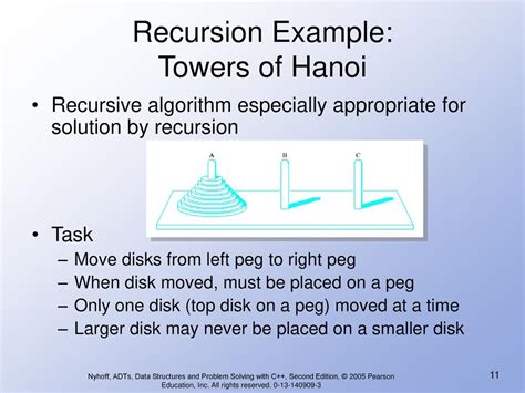 Adt Implementation Recursion Algorithm Analysis And Standard